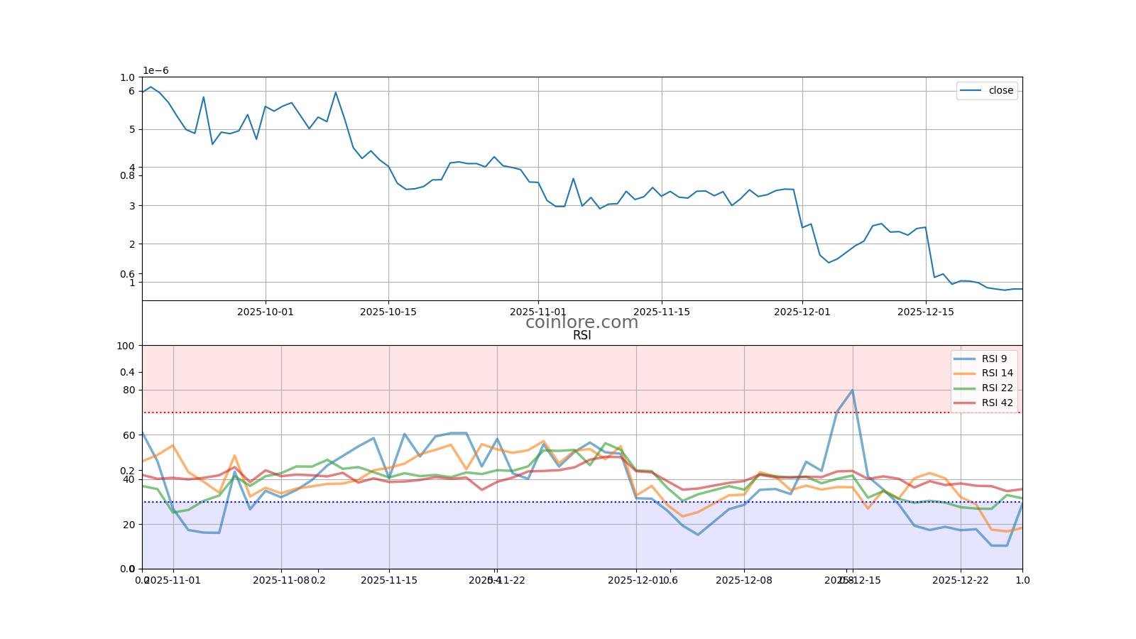 Loser Coin RSI indicator