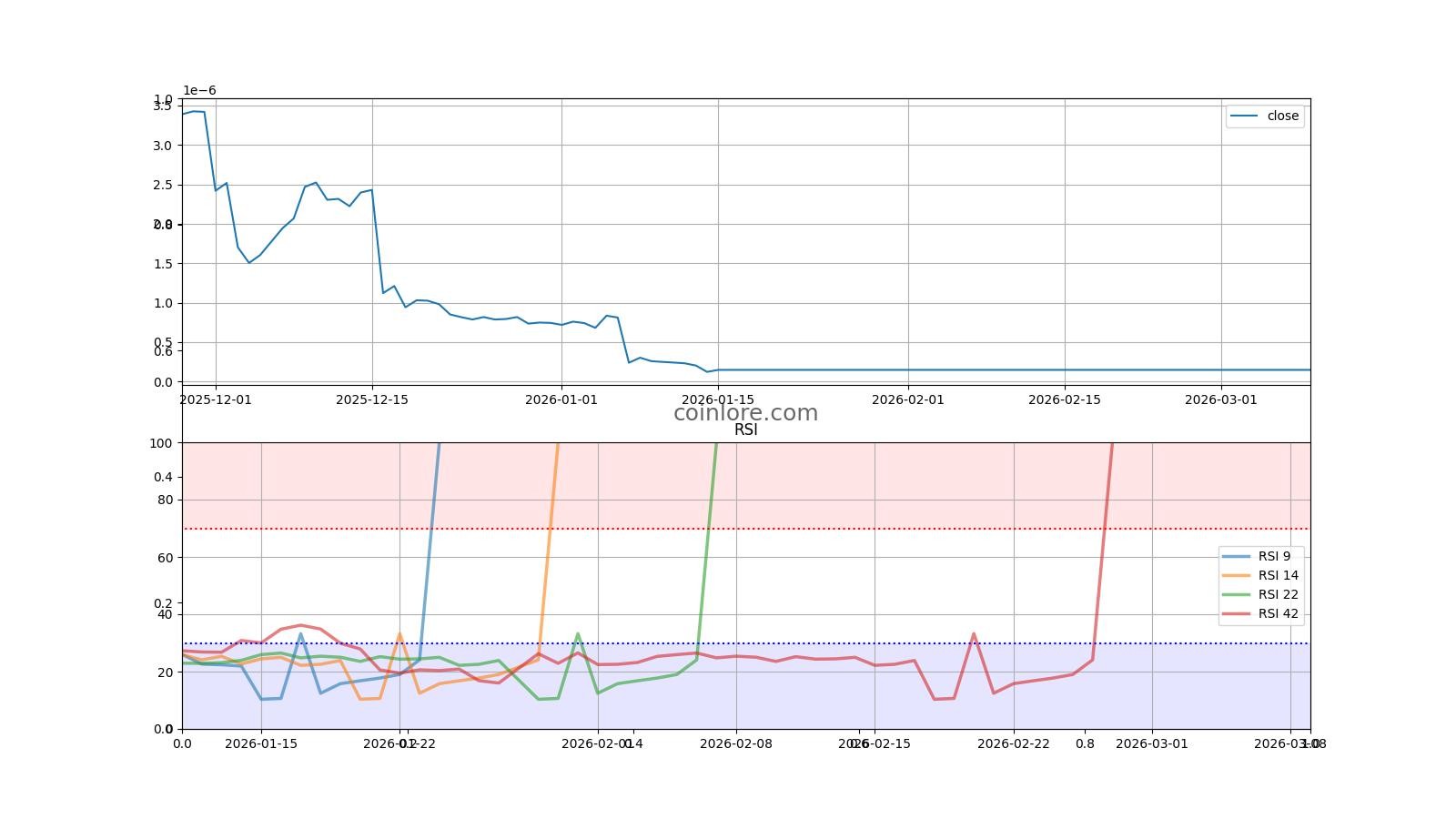 Loser Coin RSI indicator