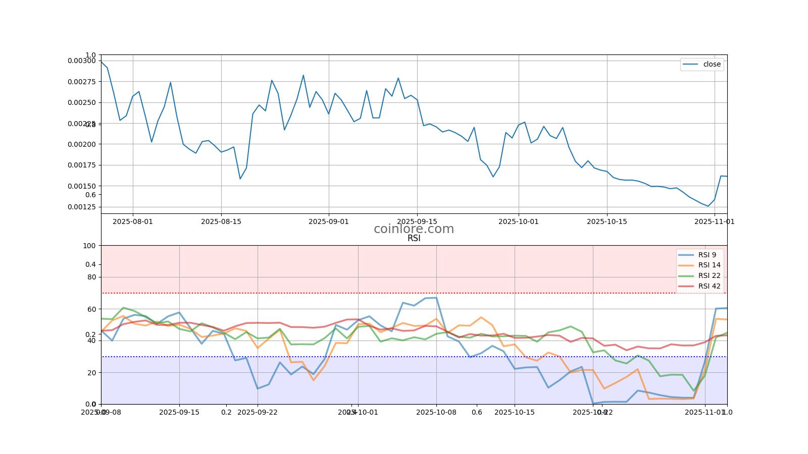 LOULOU RSI indicator