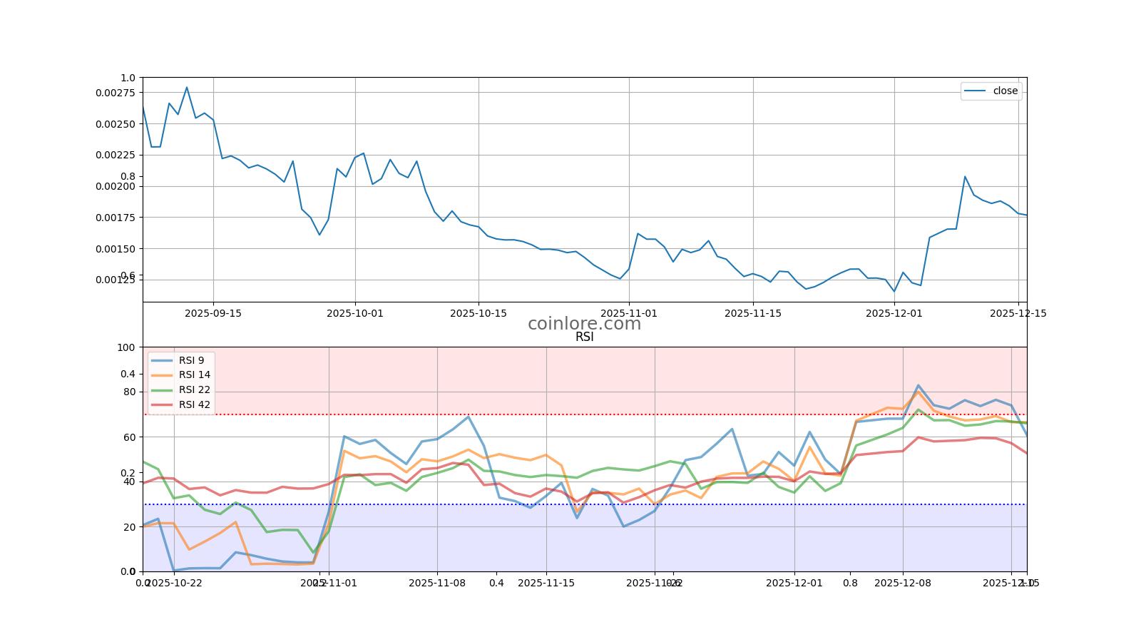 LOULOU RSI indicator