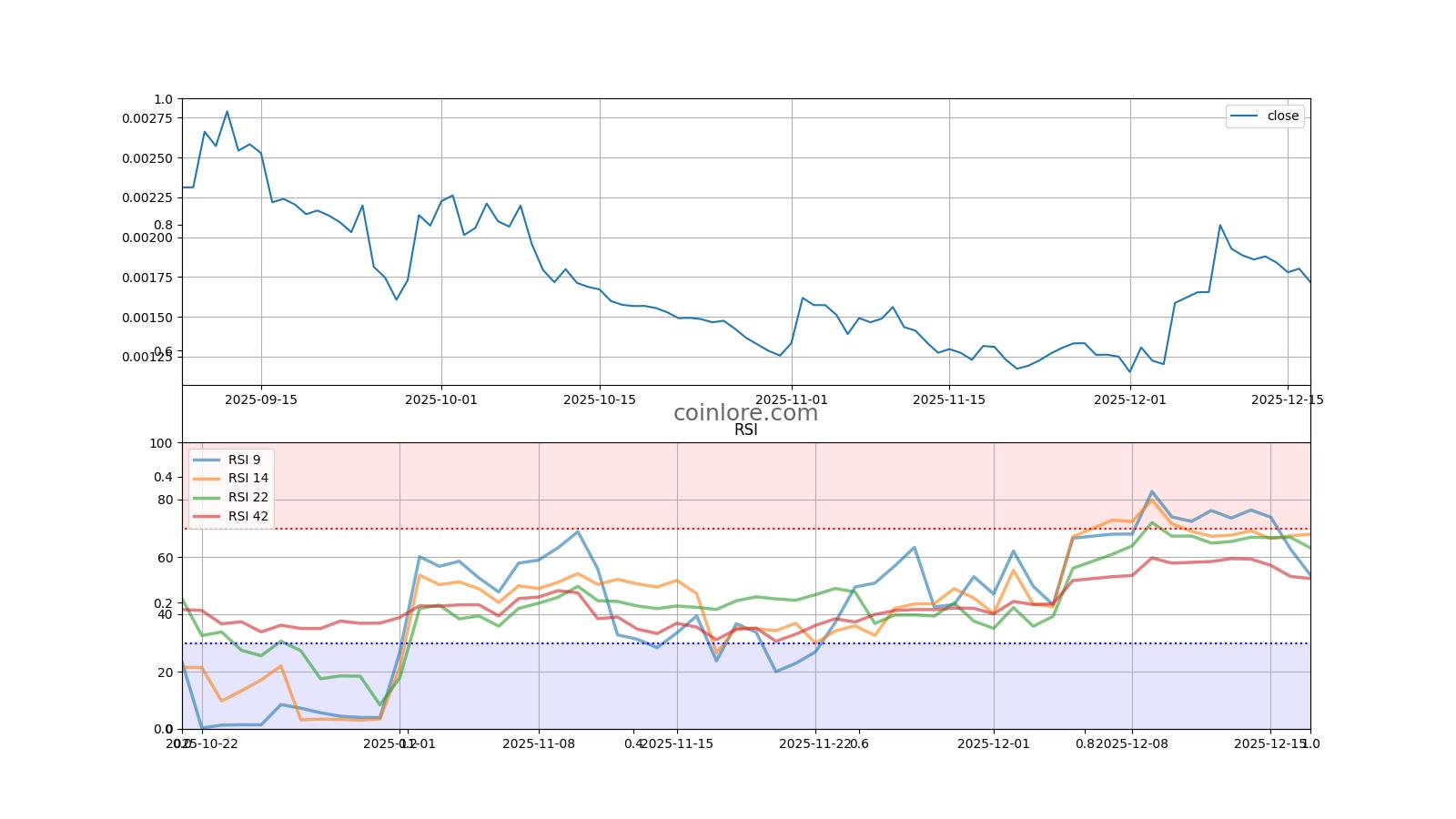 LOULOU RSI indicator