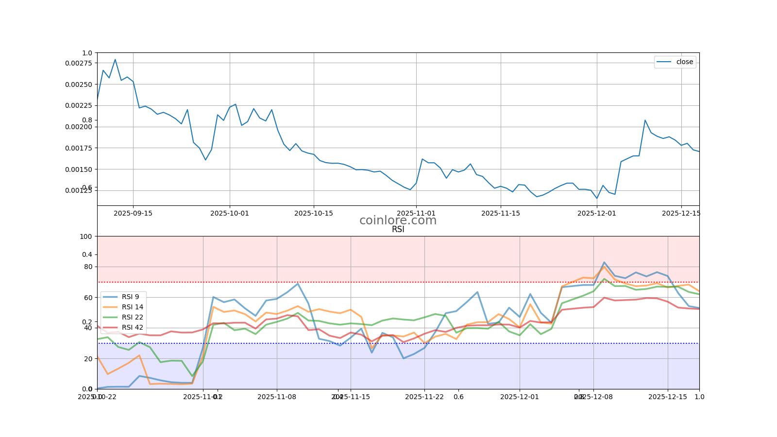 LOULOU RSI indicator