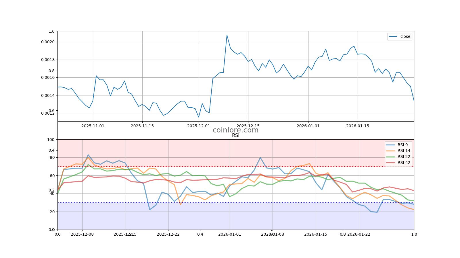LOULOU RSI indicator