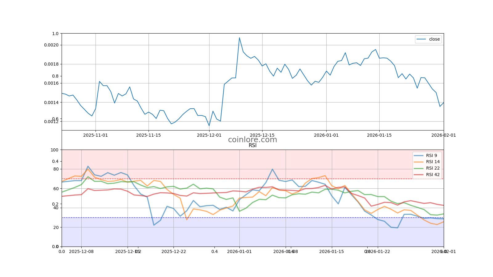 LOULOU RSI indicator