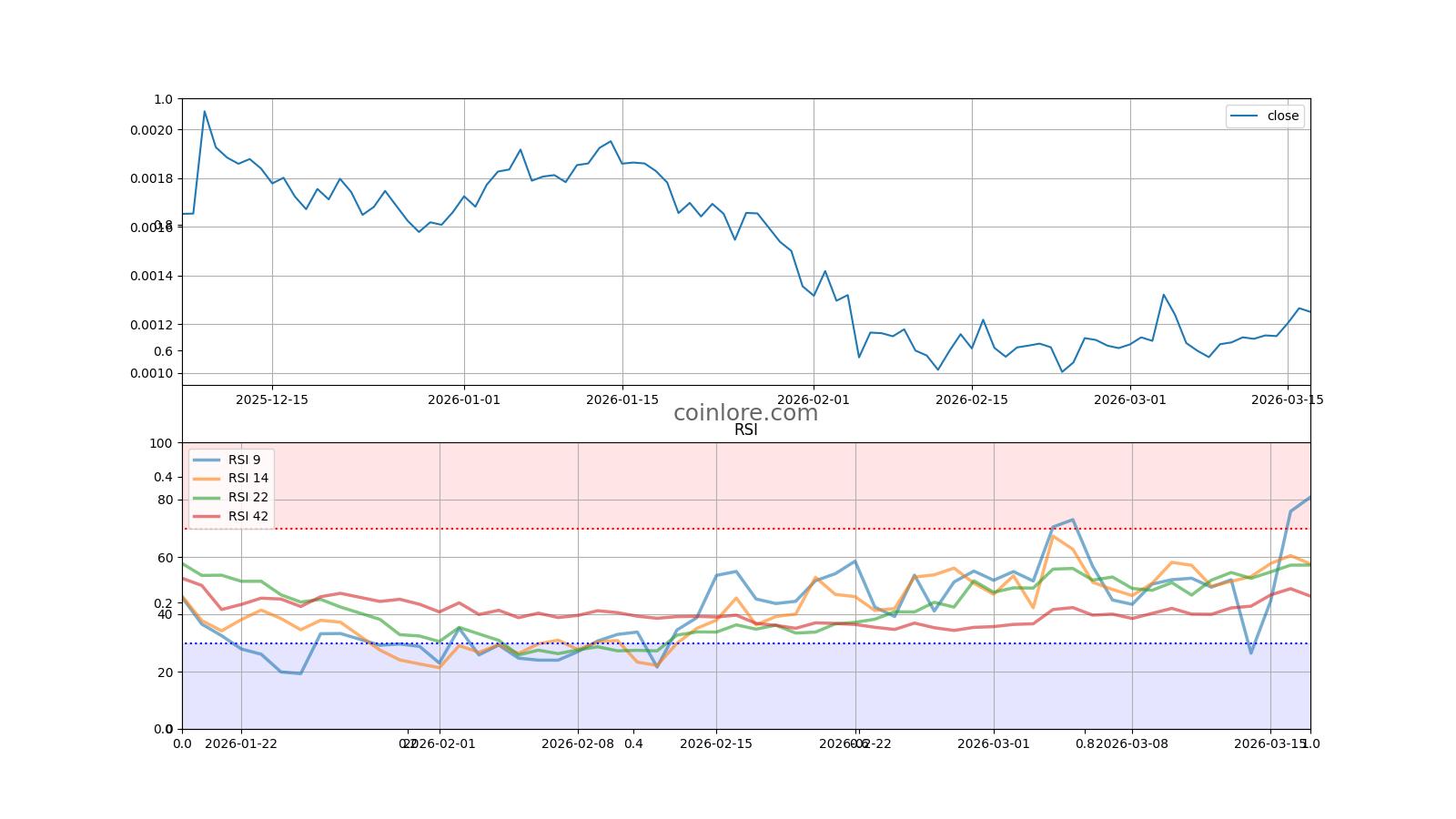 LOULOU RSI indicator