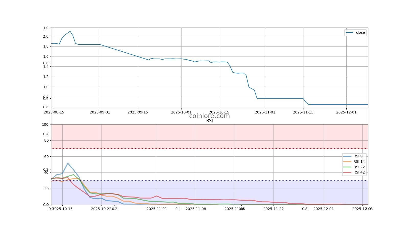 Love Earn Enjoy RSI indicator