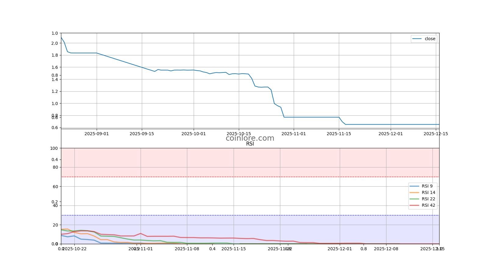 Love Earn Enjoy RSI indicator