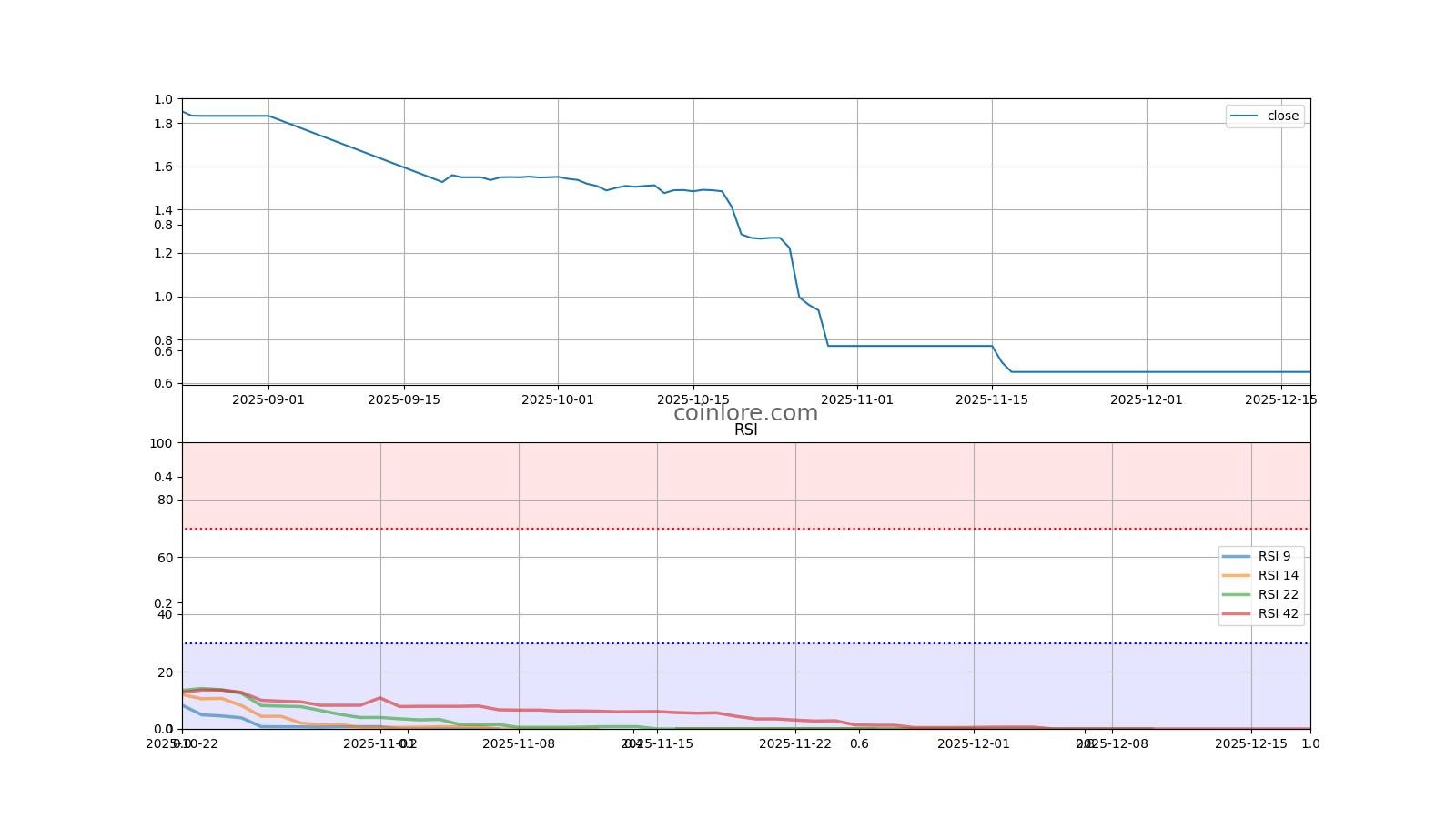 Love Earn Enjoy RSI indicator