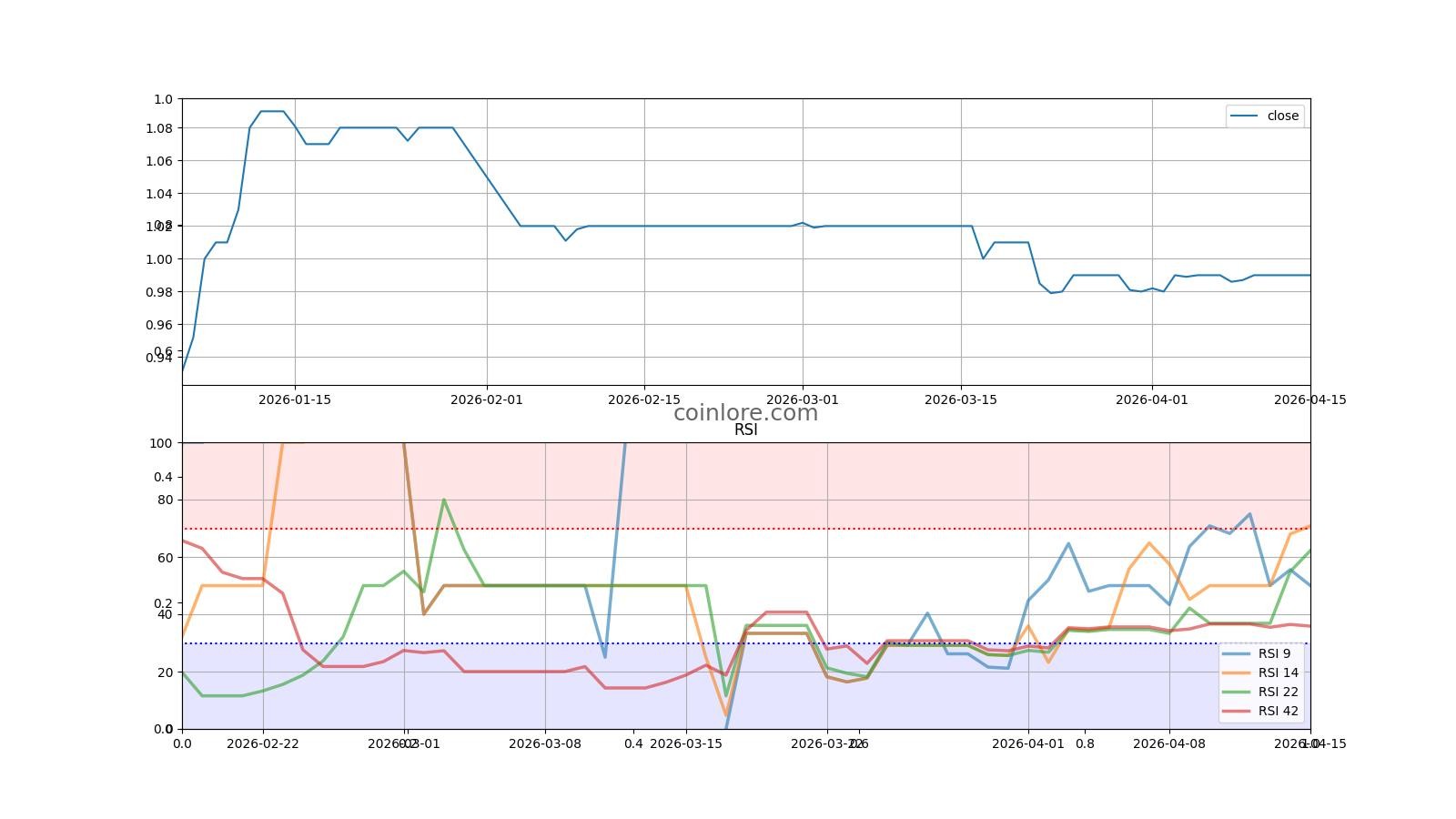 Love Earn Enjoy RSI indicator