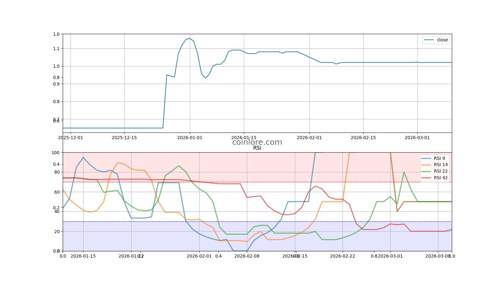 Love Earn Enjoy RSI indicator