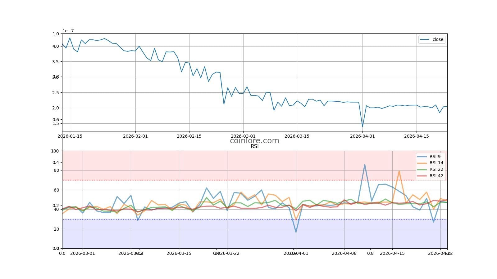 LoveBit RSI indicator