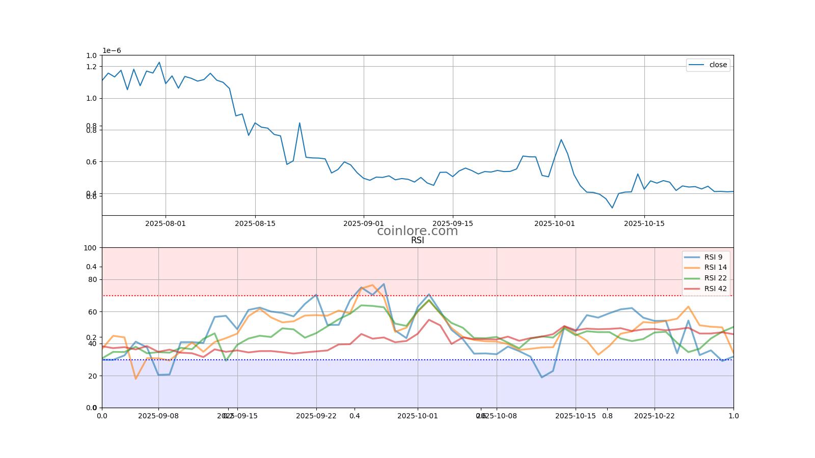 LoveBit RSI indicator