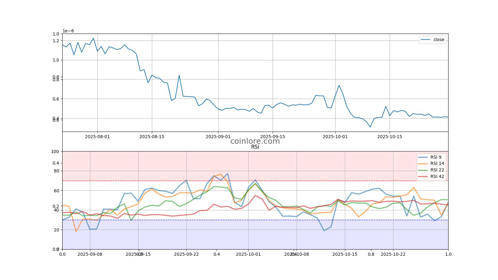 LoveBit RSI indicator