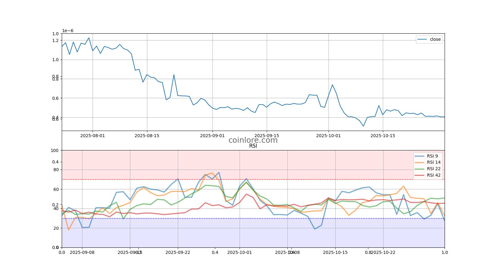 LoveBit RSI indicator