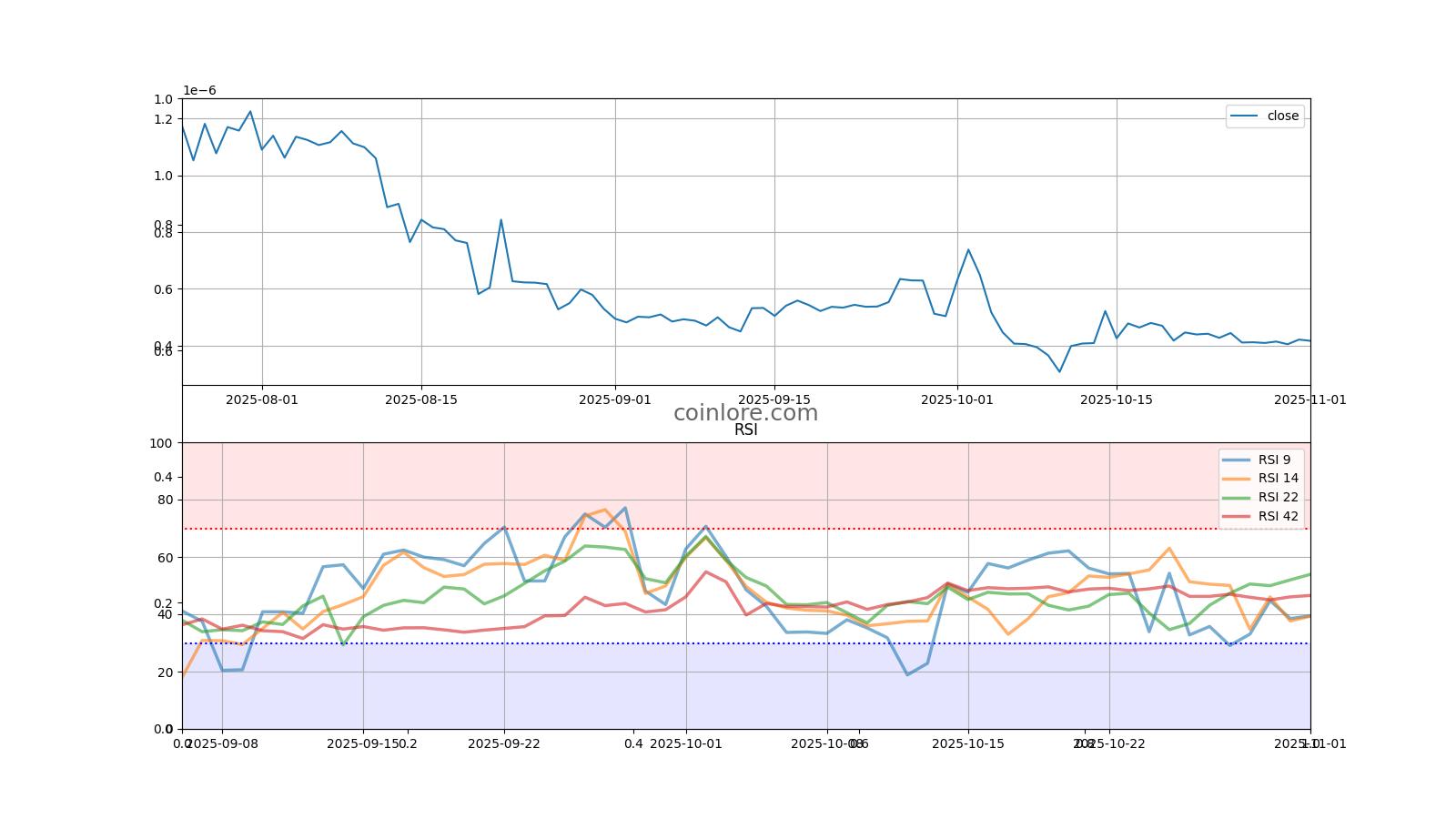 LoveBit RSI indicator