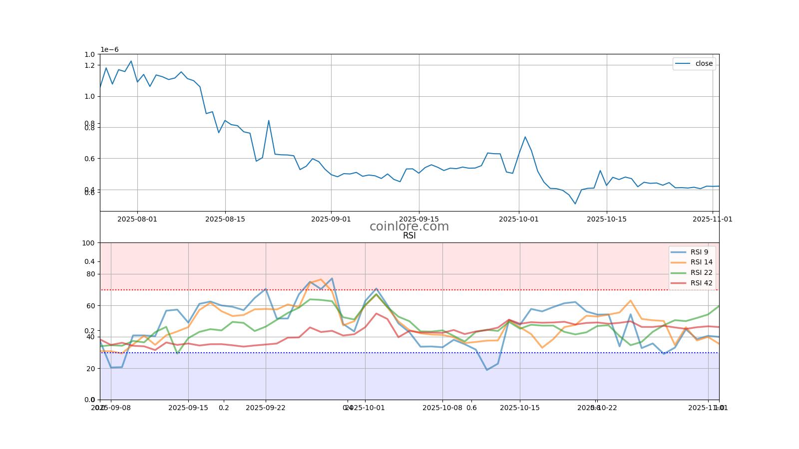 LoveBit RSI indicator