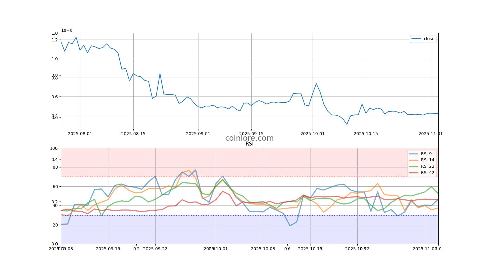 LoveBit RSI indicator