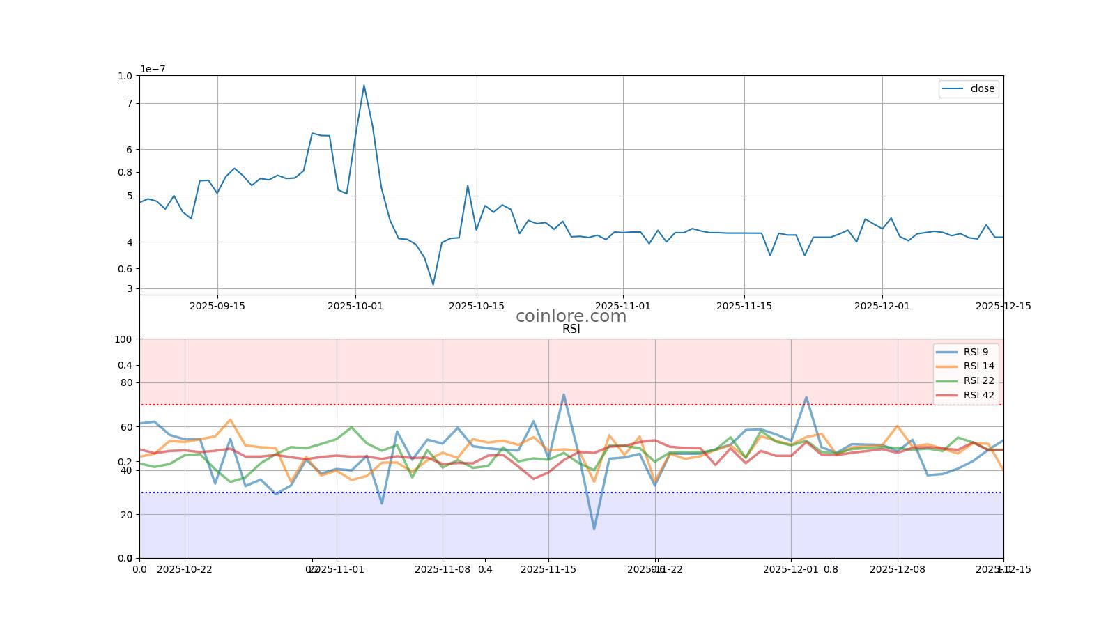 LoveBit RSI indicator