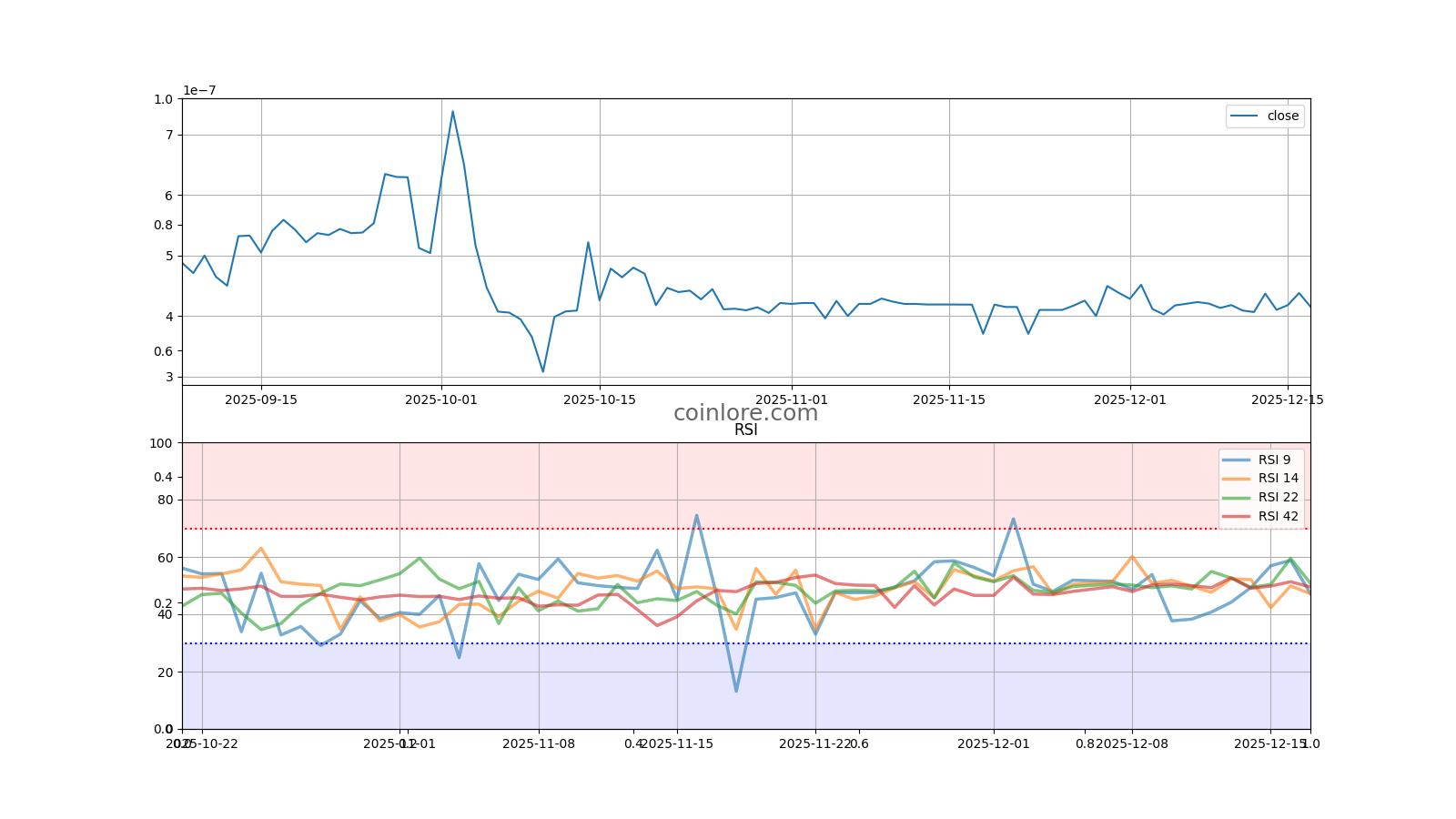 LoveBit RSI indicator