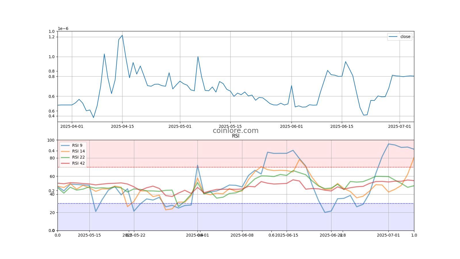 LoveBit RSI indicator