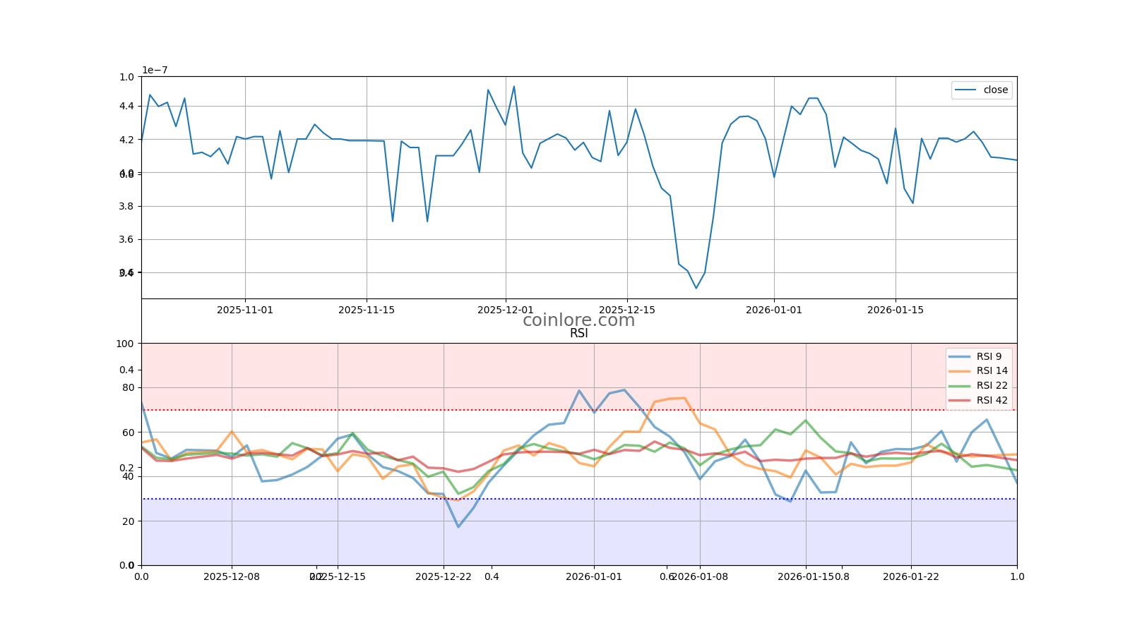 LoveBit RSI indicator