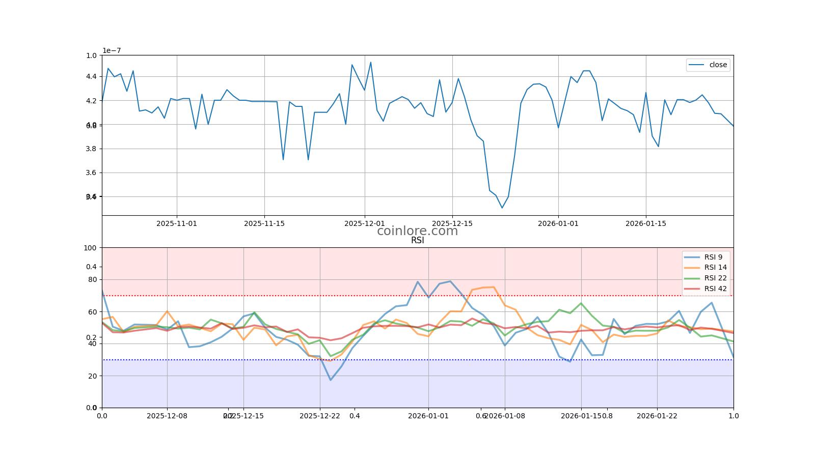 LoveBit RSI indicator