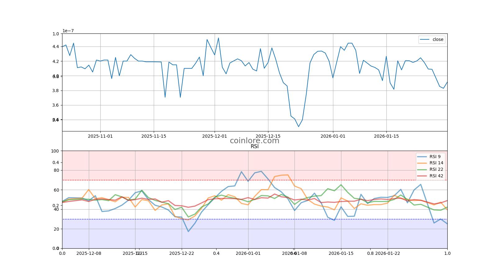 LoveBit RSI indicator