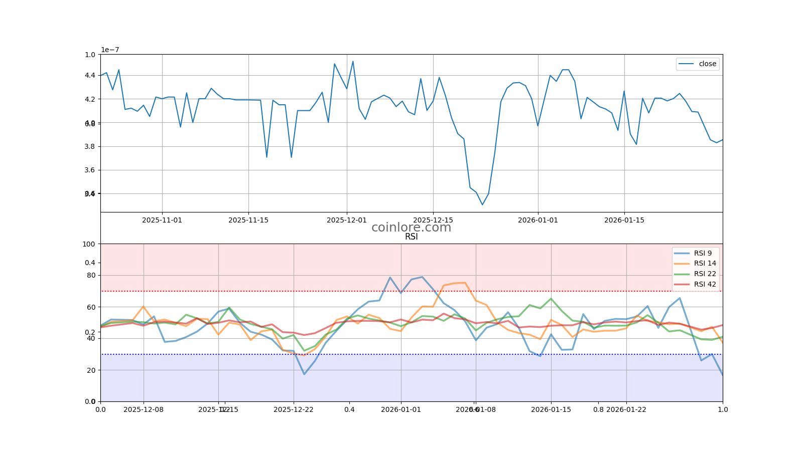 LoveBit RSI indicator