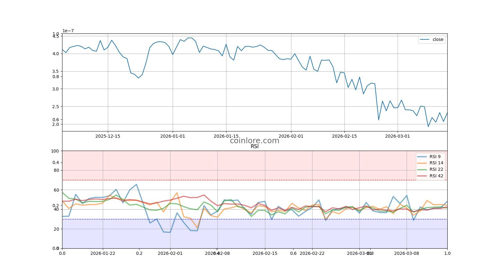 LoveBit RSI indicator