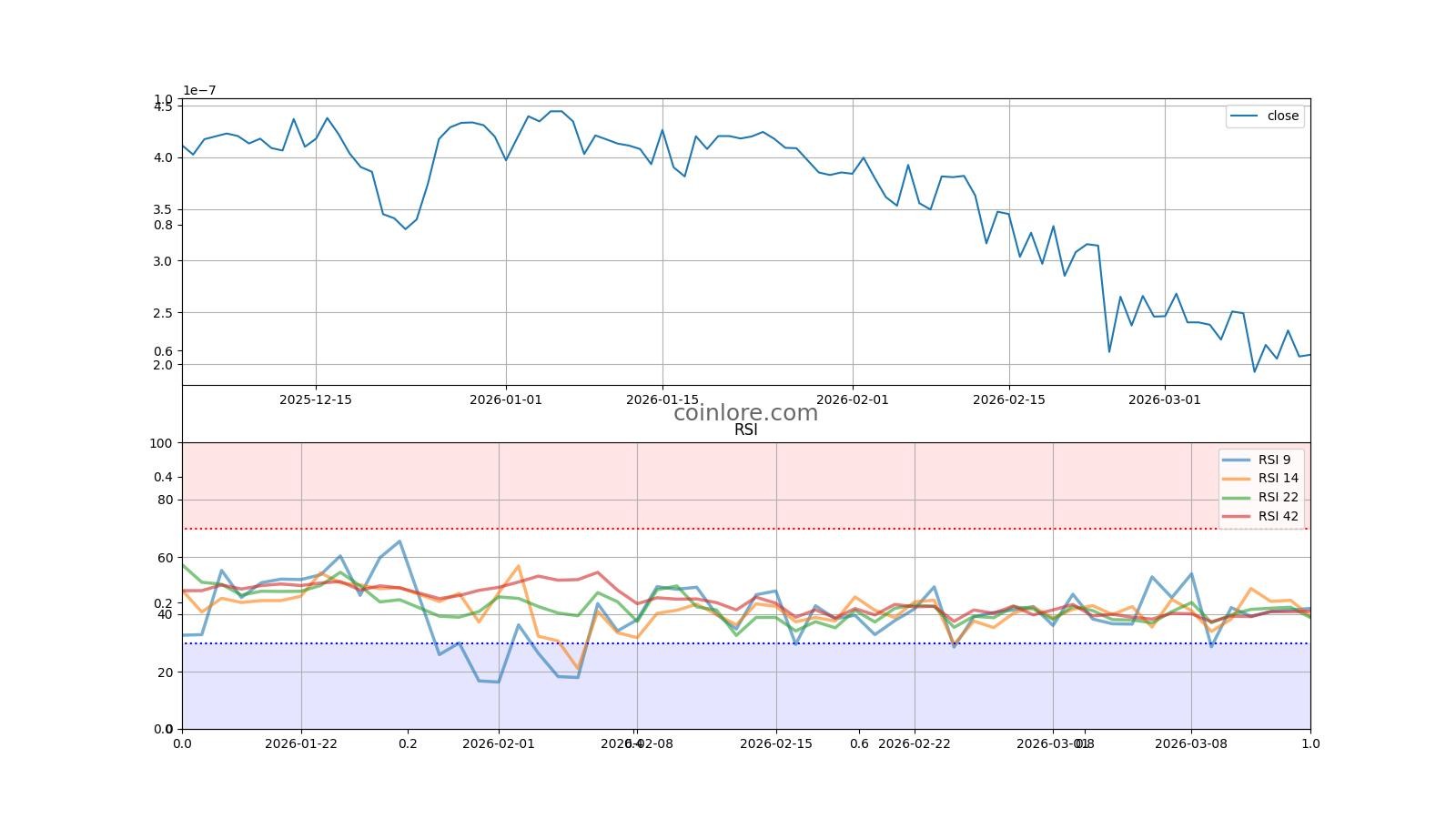 LoveBit RSI indicator