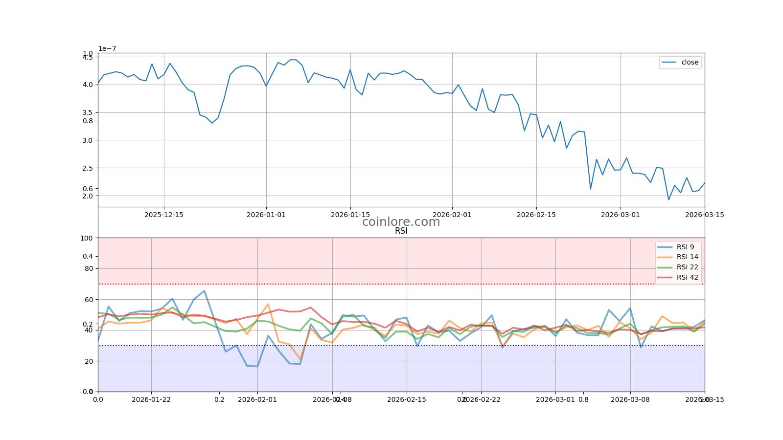 LoveBit RSI indicator