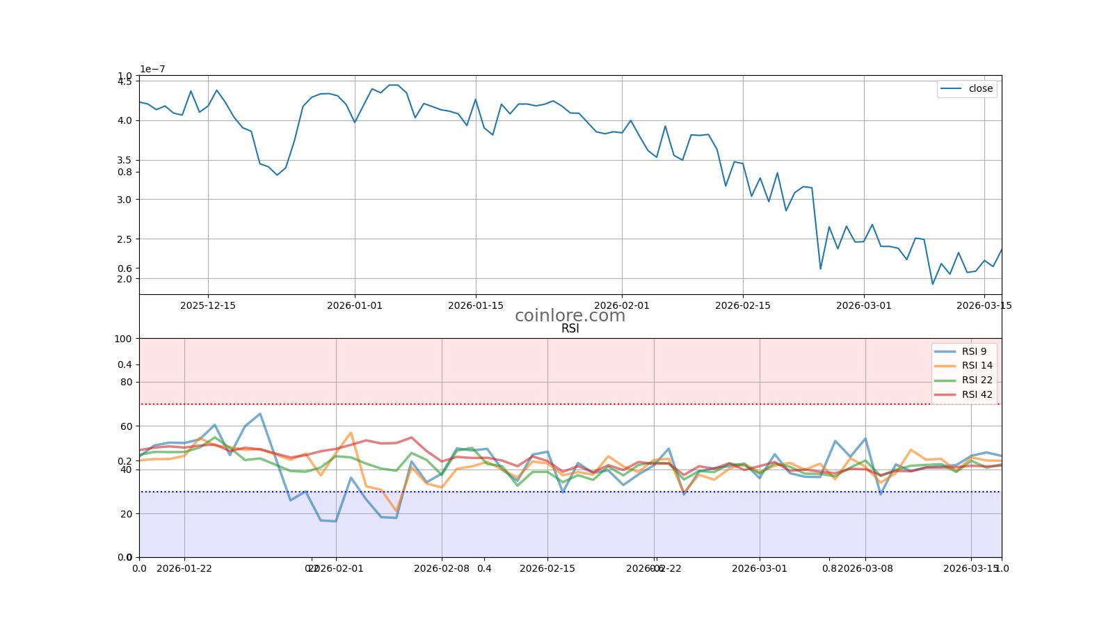 LoveBit RSI indicator