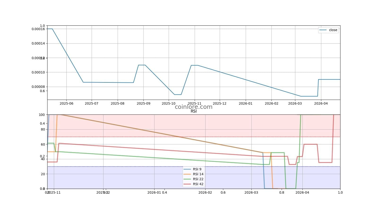 Lovelace World RSI indicator