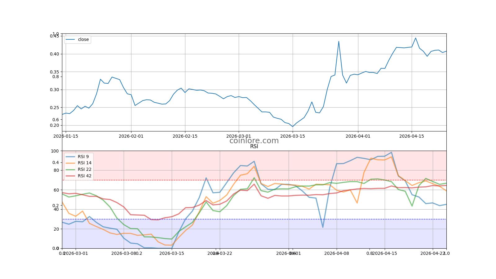 LUCA RSI indicator