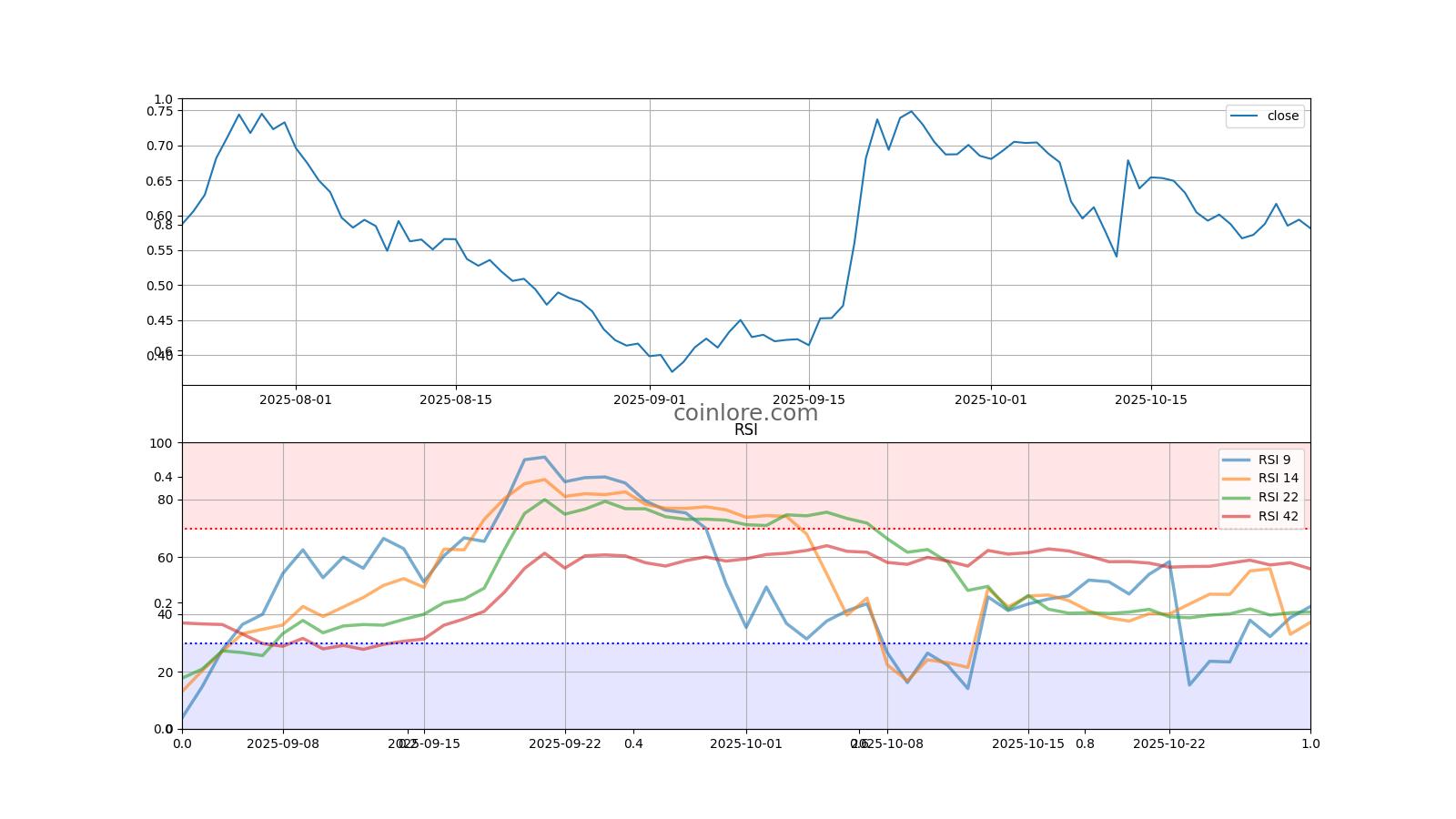 LUCA RSI indicator