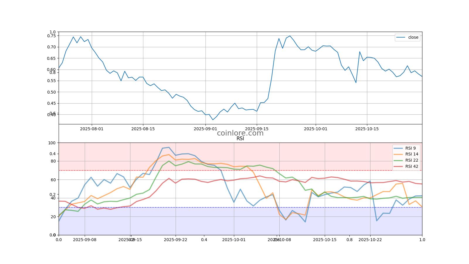 LUCA RSI indicator