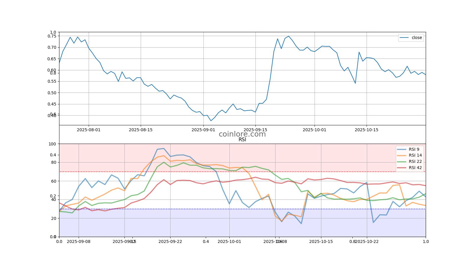 LUCA RSI indicator