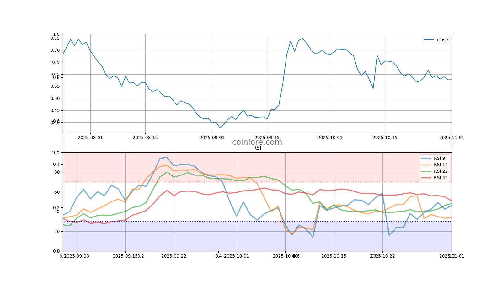 LUCA RSI indicator