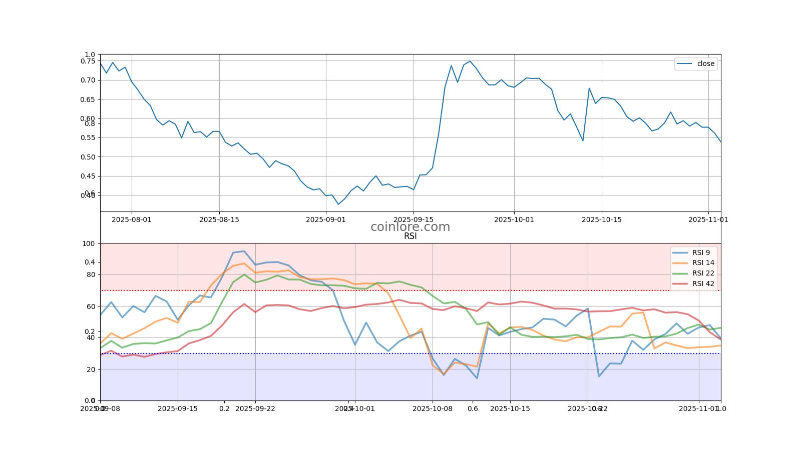 LUCA RSI indicator