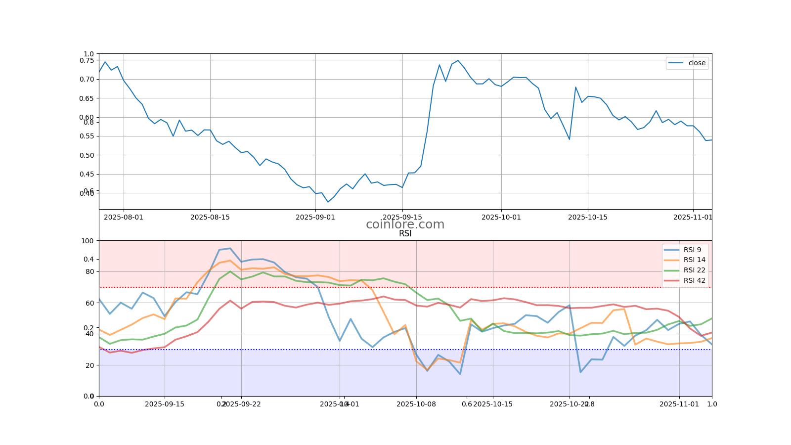 LUCA RSI indicator