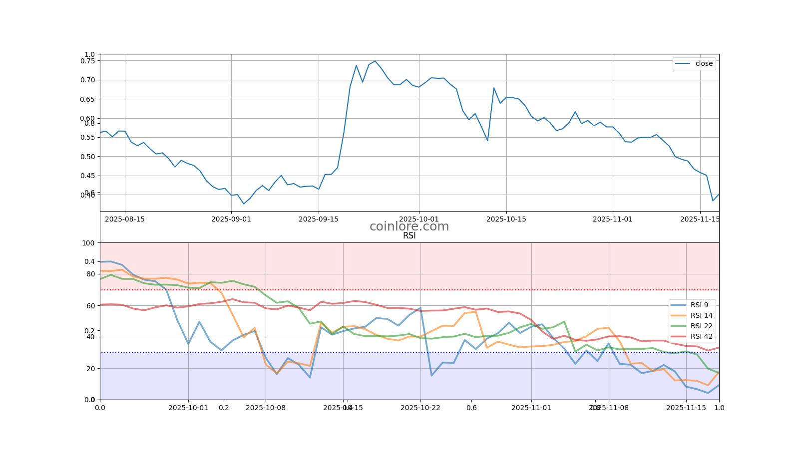 LUCA RSI indicator