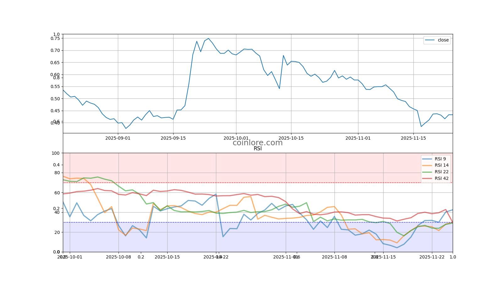 LUCA RSI indicator
