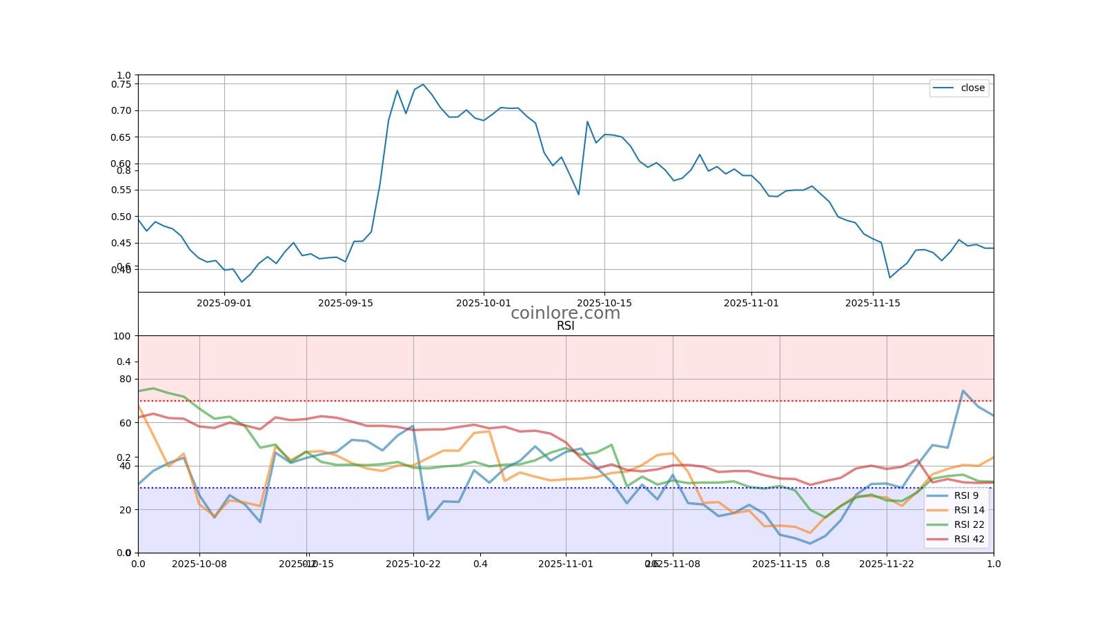 LUCA RSI indicator