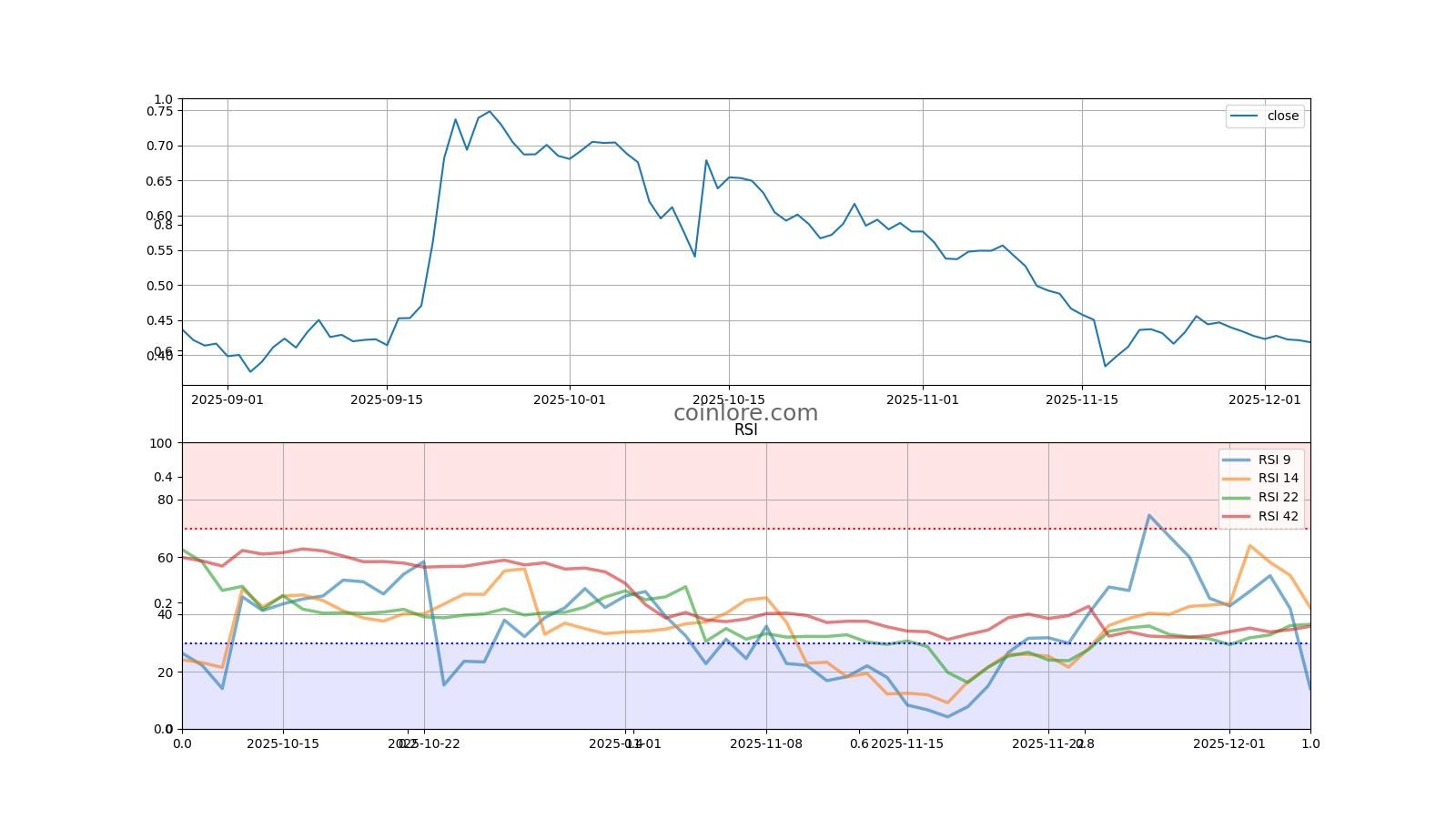 LUCA RSI indicator