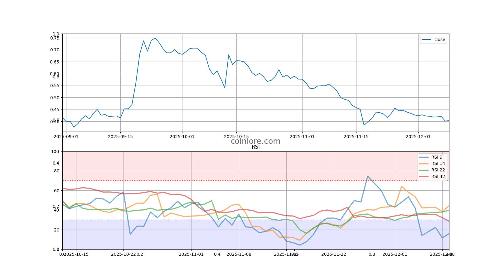 LUCA RSI indicator