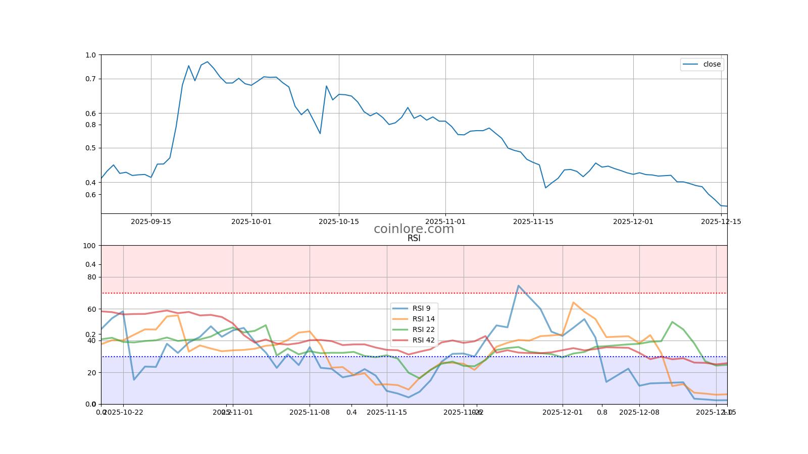 LUCA RSI indicator