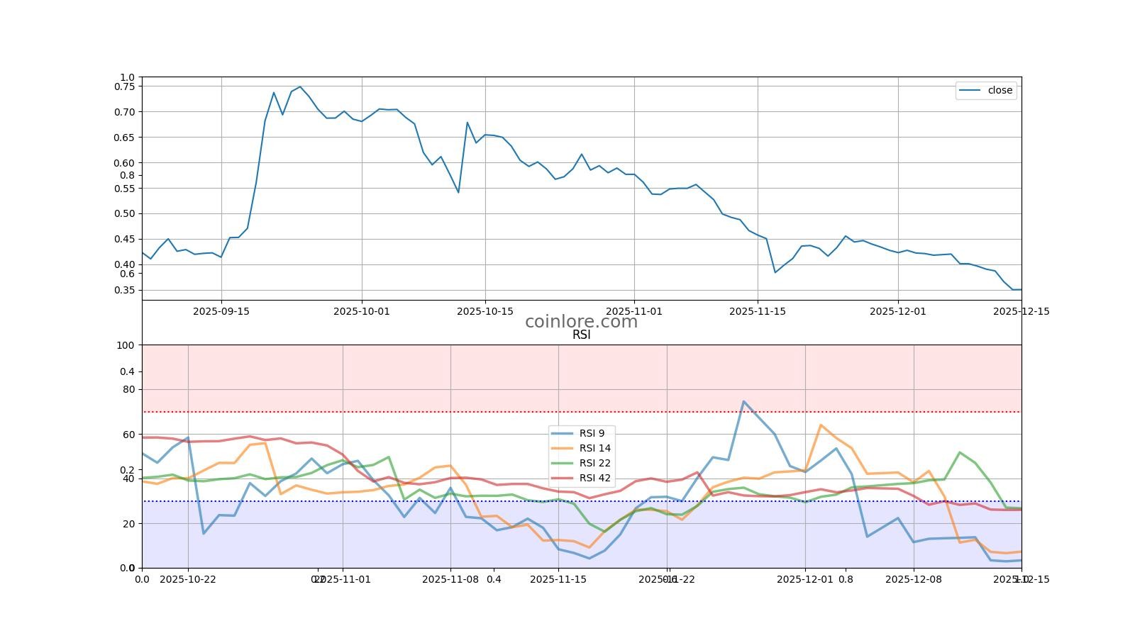 LUCA RSI indicator