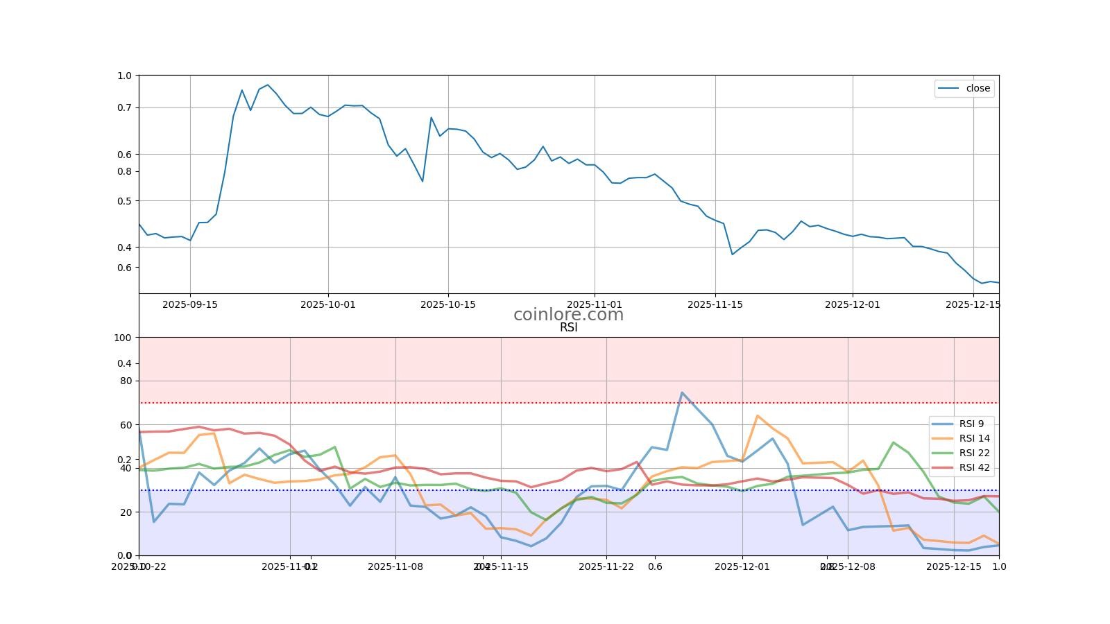LUCA RSI indicator
