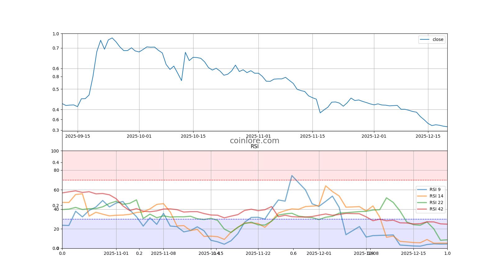 LUCA RSI indicator