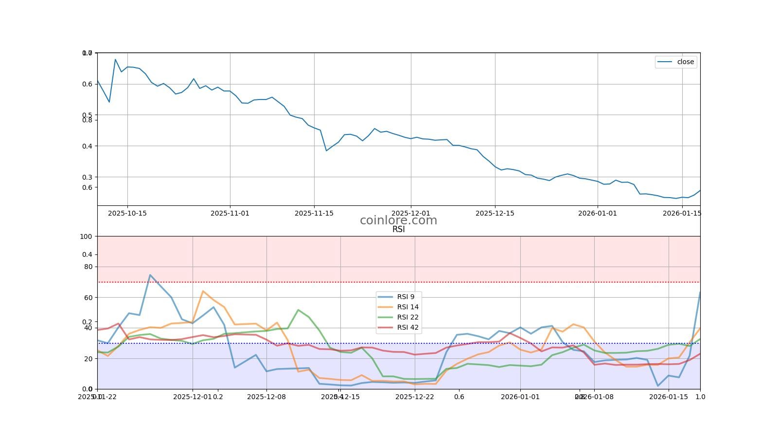 LUCA RSI indicator